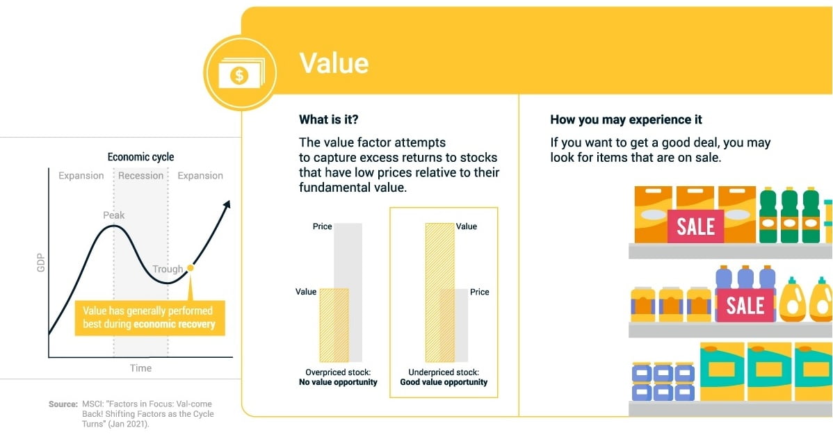 How Factor Investing Works, Using Everyday Examples - Mika Securities ...